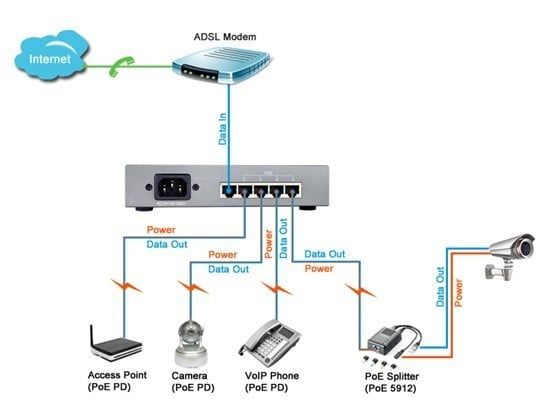 Switch PoE 5 Port (1 Data in+ 4 Data PoE Out) KMETech PSE5416
