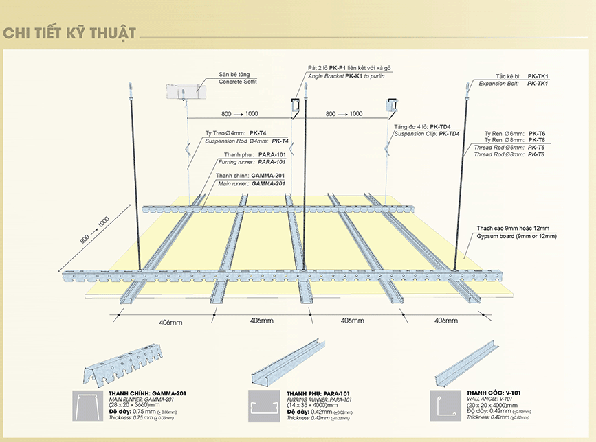 Poster Gamma 2 – dsceilingcom